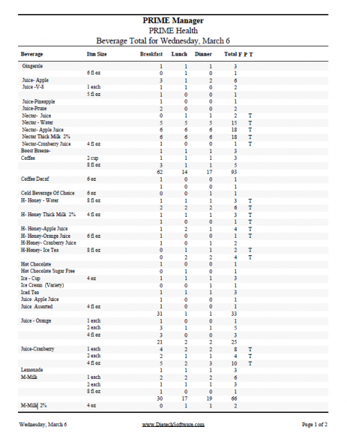 Dietech Plus | Dietech
