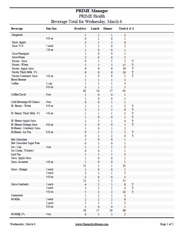Dietech Lite | Dietech