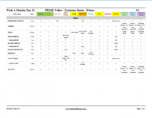 Extension sheets | Dietech