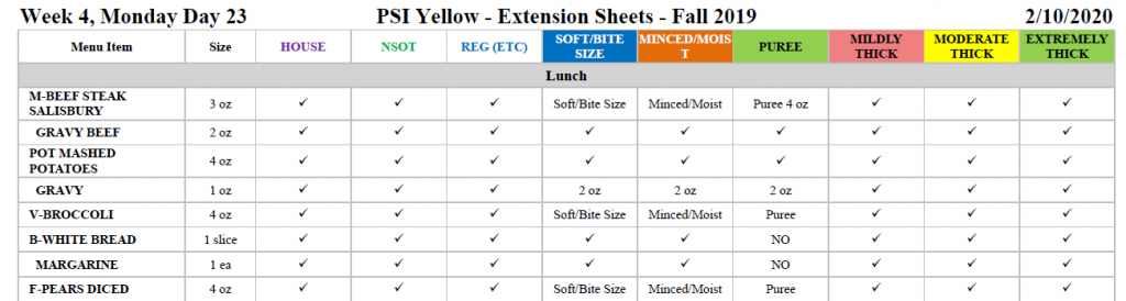 ExtensionSheets | Dietech