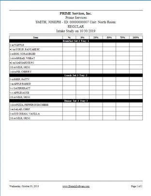 Intake Study | Dietech