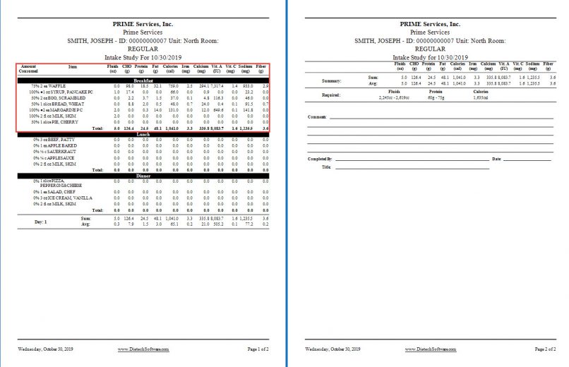 Intake Study | Dietech