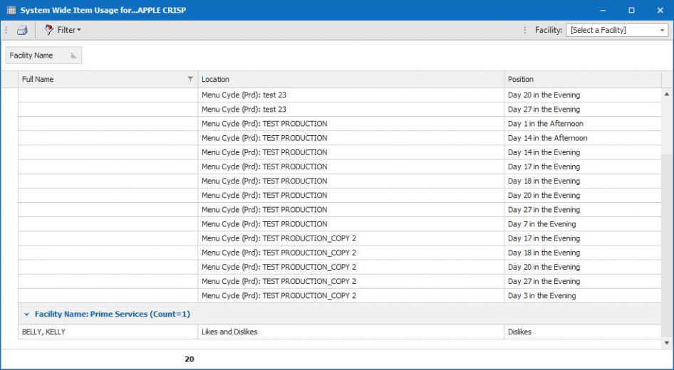 Item Usage | Dietech