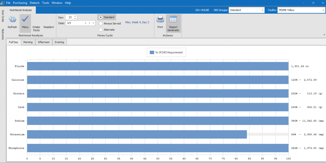 Nutritional Analysis | Dietech