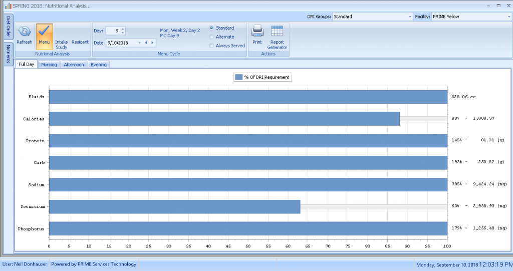 Nutritional Analysis Prod | Dietech
