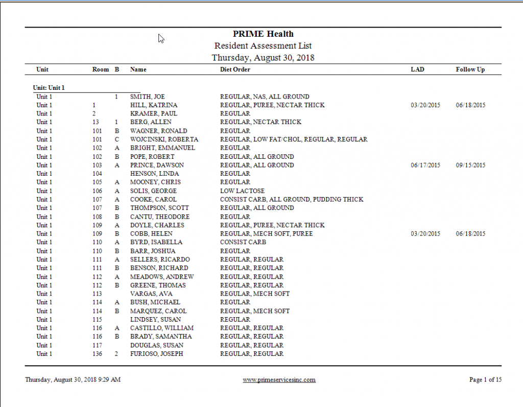 Resident Assessment List All | Dietech