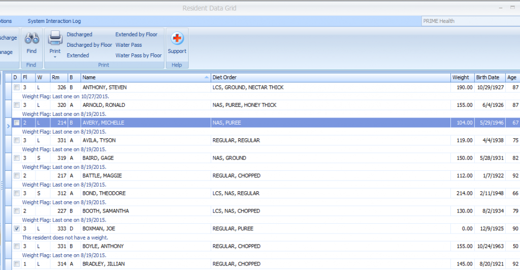 Resident Data Grid | Dietech