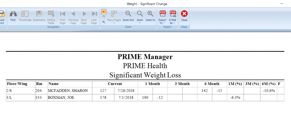 Significant Weight Loss | Dietech