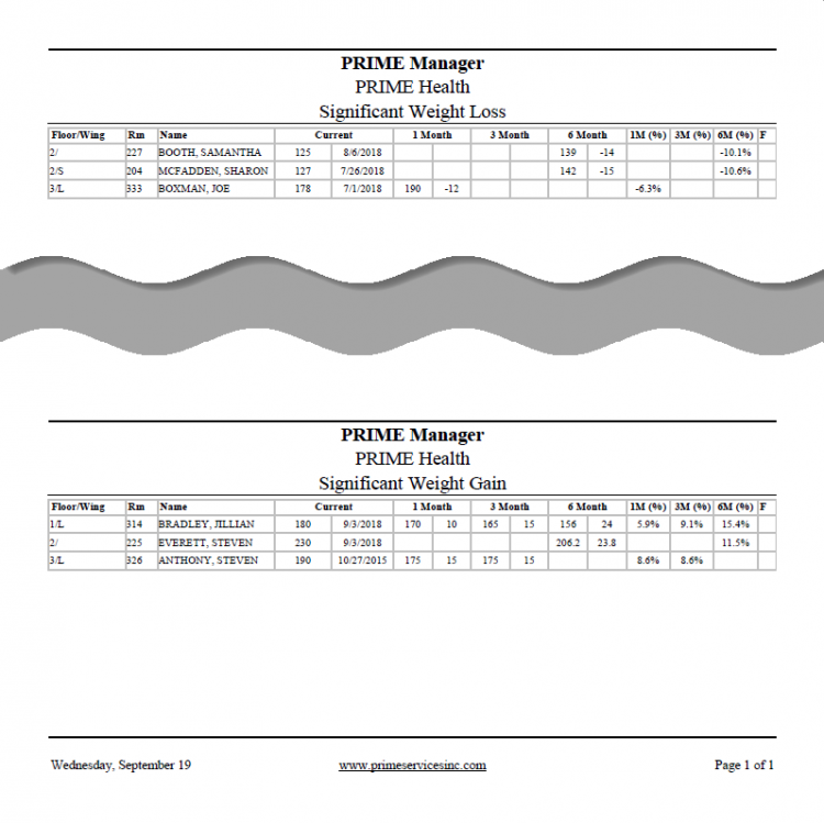 Dietech Plus | Dietech