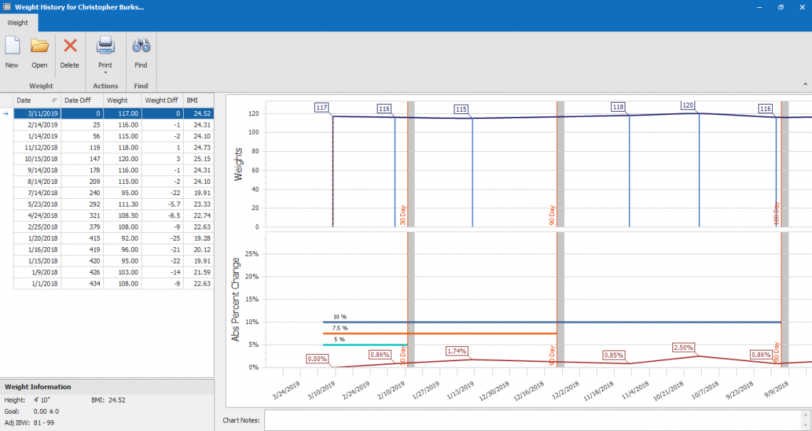 Dietech Plus | Dietech